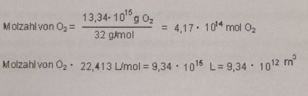 Hoe lang is er nog zuurstof